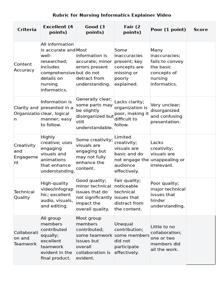 Rubric For Nursing Informatics Explainer Video | PDF | Cognition | Cognitive Science