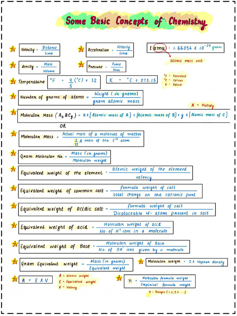 Chapter 1 Formula Sheet | PDF