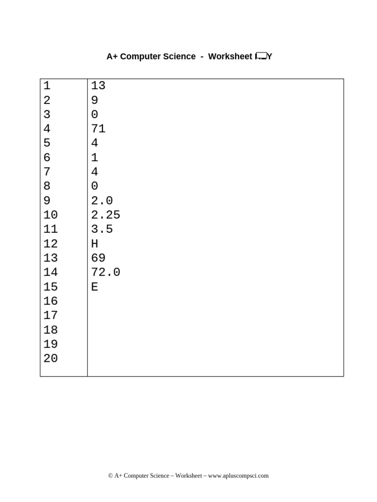 Math Calc Worksheet1 Java Aplus Key | PDF