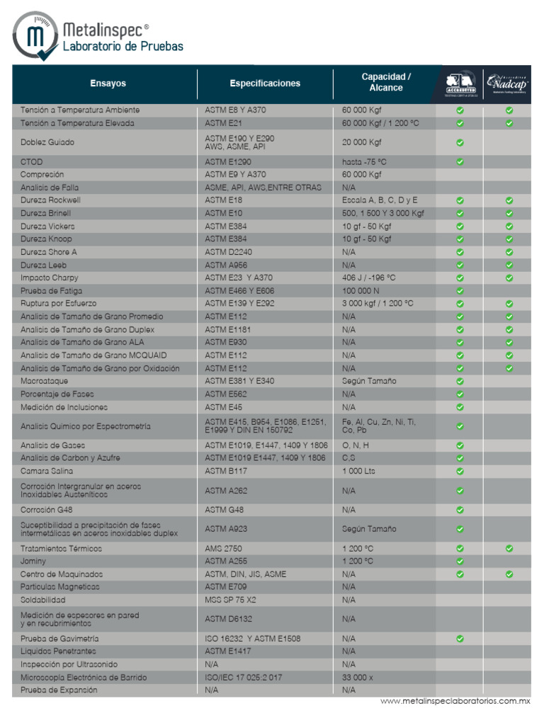 SCOPE - ML Laboratorio Soldadura | PDF | Dureza | Ciencia de los Materiales