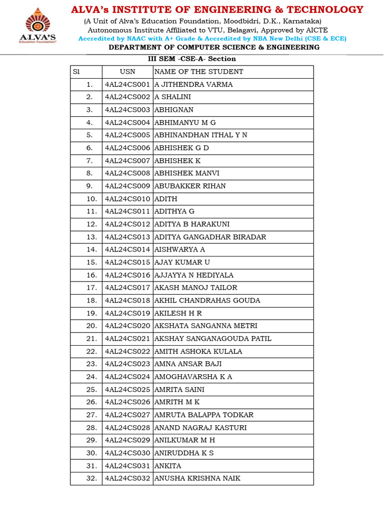 VTU Students USN List 2025 | PDF