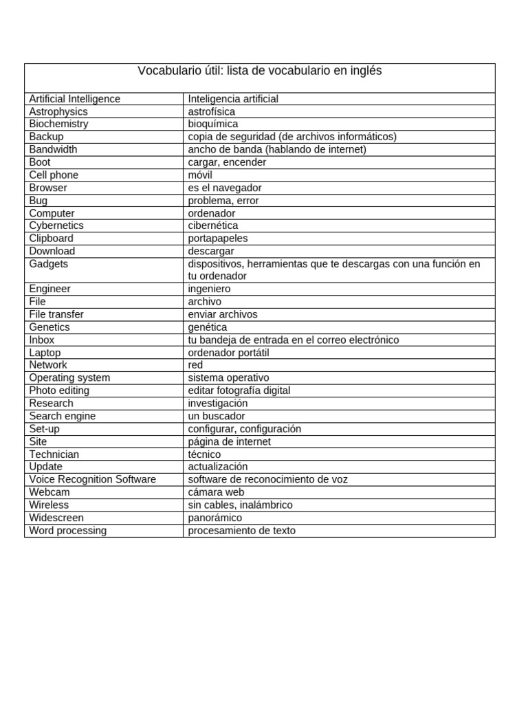 Vocabulario en inglés para tecnología | PDF