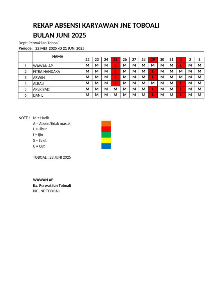 Rekap Absensi Jne Toboali Juli 2025 | PDF