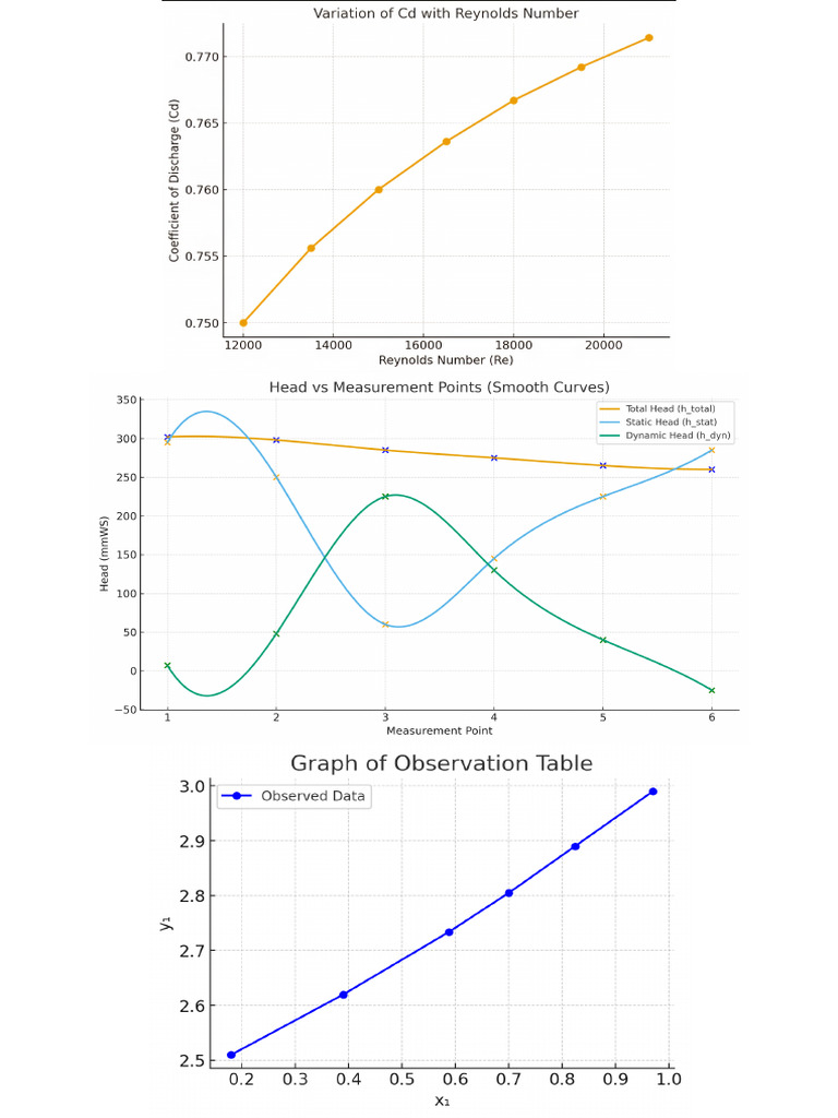 Combined Graphs HD | PDF
