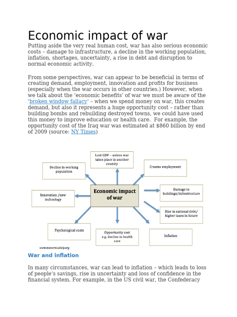 Economic Consequences of War | PDF | Price Of Oil | Inflation