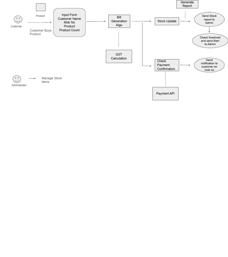 Ass 4 Bill Generation System | PDF