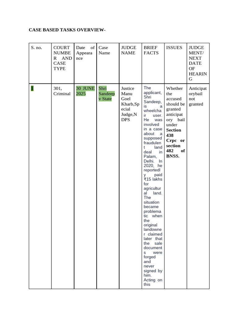 Case Summaries of Ongoing Legal Matters | PDF | Bail | Public Law