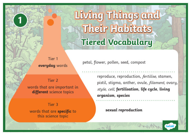 1 Tiered Vocabulary Poster New Plants Sexual Reproduction | PDF