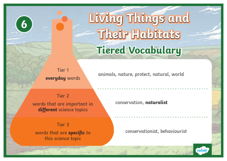 6 Tiered Vocabulary Poster Naturalists and Conservationists | PDF