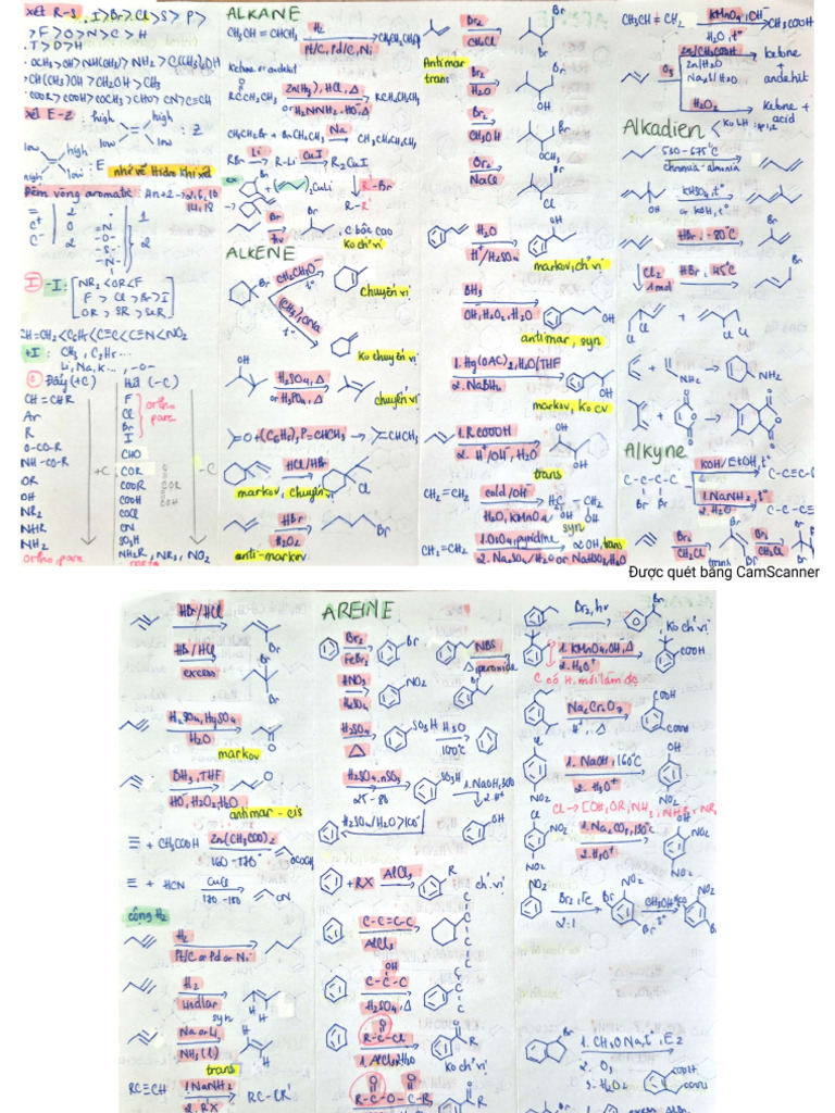 Cheat Sheet Organic ChemGK | PDF