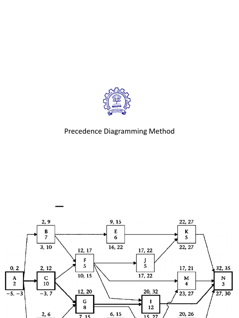 10-Precedence Diagramming Method | PDF