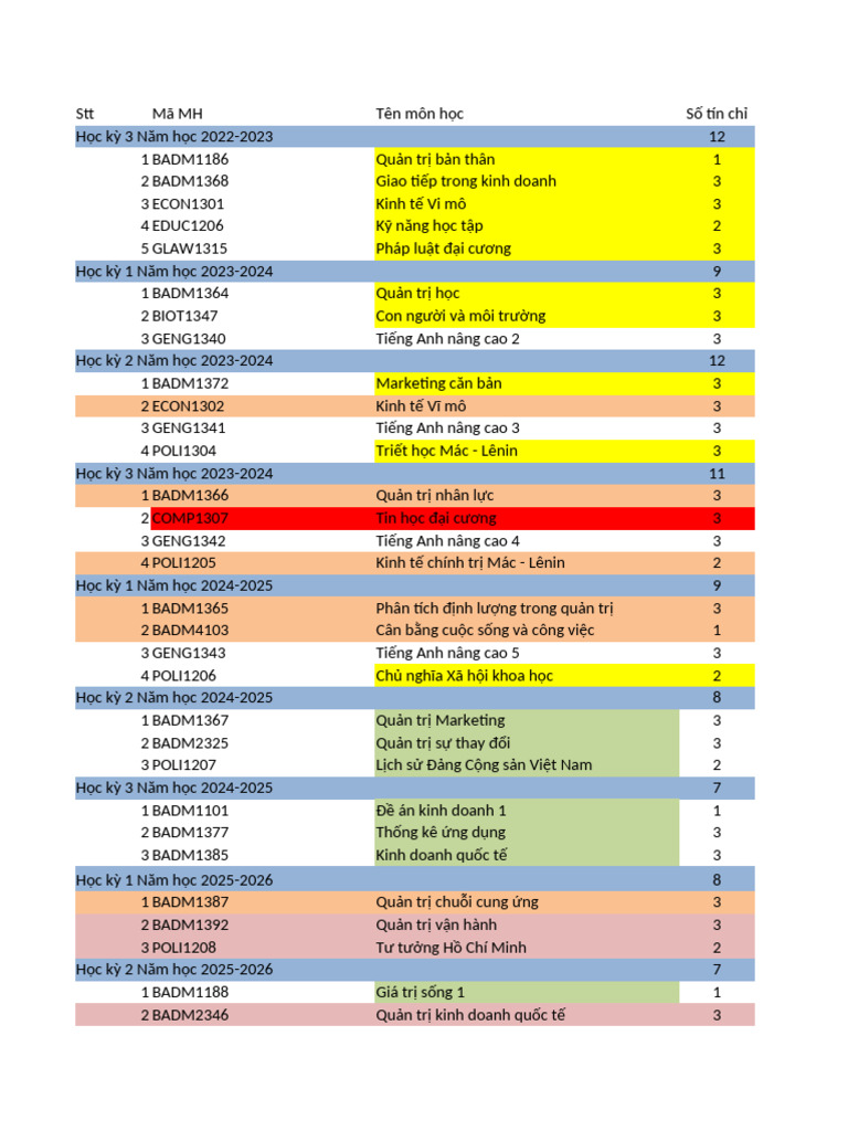 ChuongTrinhDaoTao - XLSX KDQT | PDF