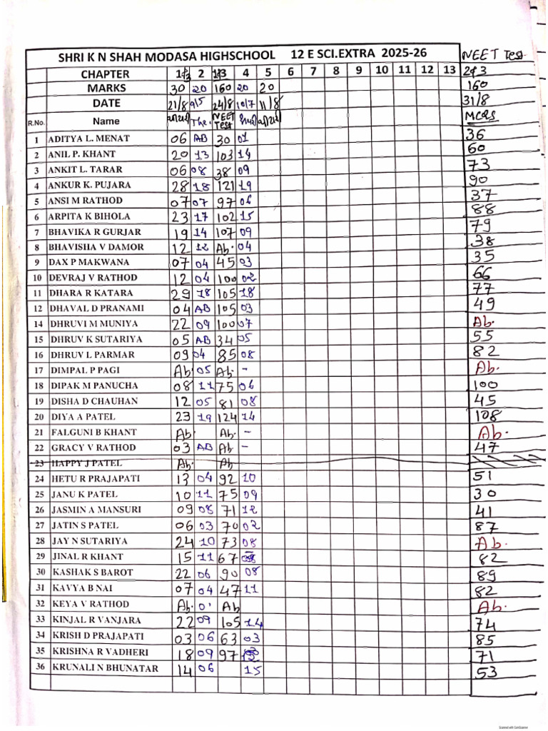 STD 12-E 2025-26 Test Results Sheets-1 | PDF