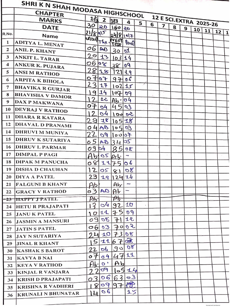STD 12-E 2025-26 Test Results Sheets | PDF