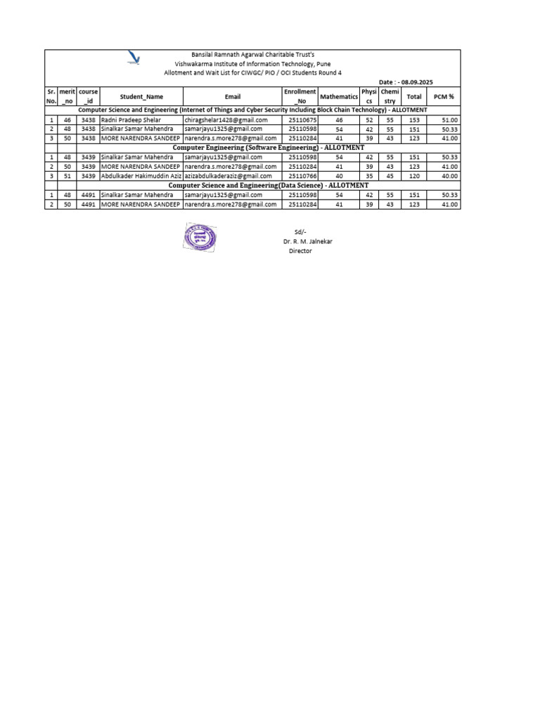 Allotment and Wait List For CIWGC - PIO - OCI Students Dated 08.09.2025 | PDF | Engineering ...