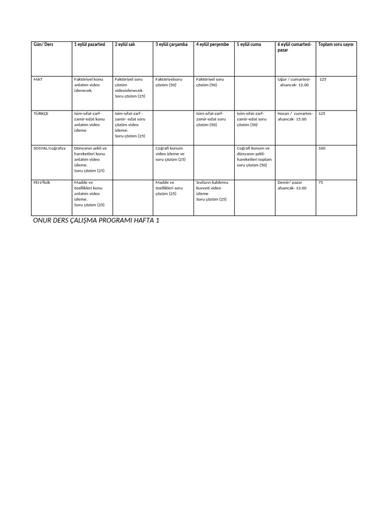 Hafta 1 | PDF