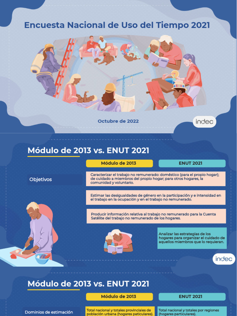 Análisis de la ENUT 2021 y trabajo no remunerado | PDF | Metodología de ...