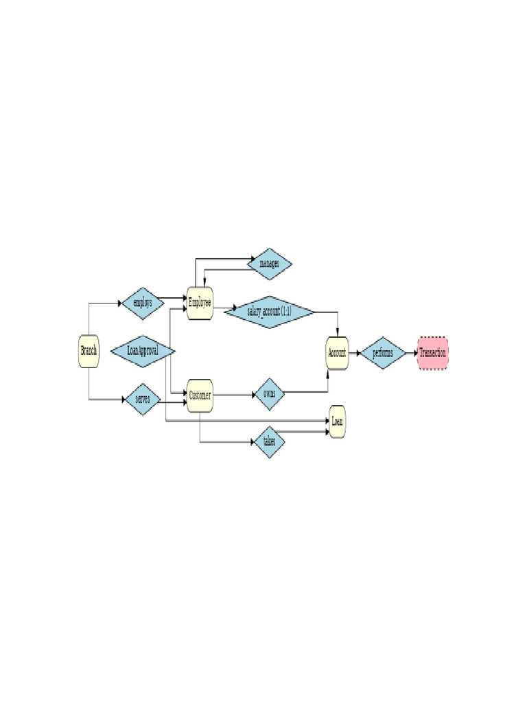 Assignment 2 Bank Database Final Q3 Adjusted | PDF | Relational Model ...