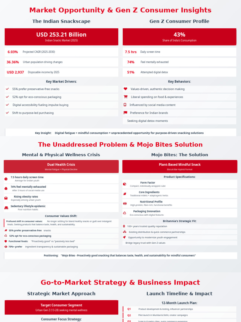 The Unaddressed Problem & Mojo Bites Solution | PDF | Brand | Marketing
