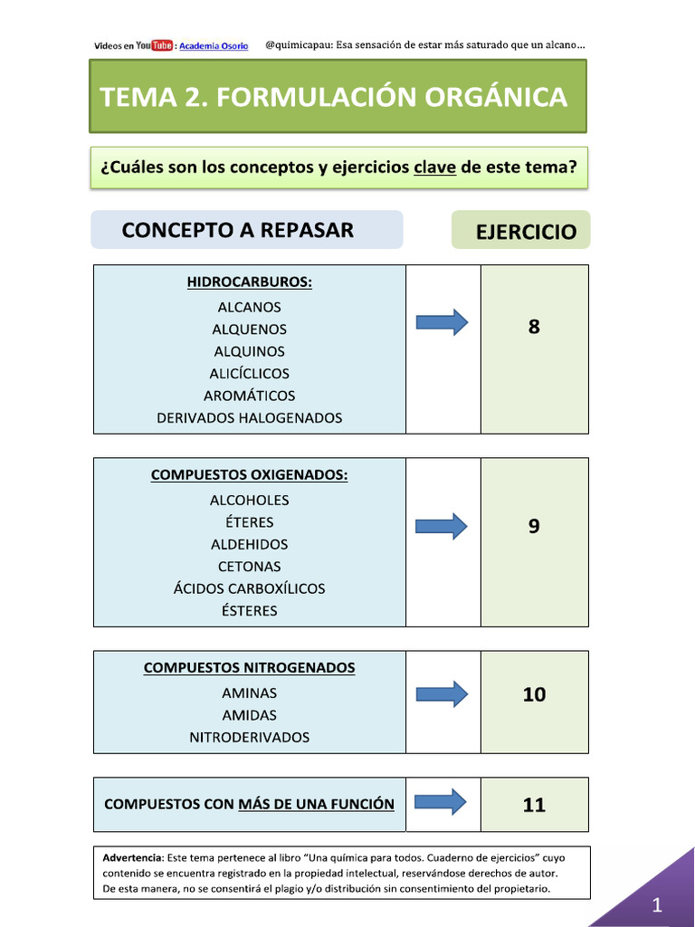 Formulación Orgánica Resuelta | PDF