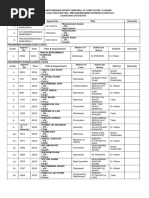 Federal Service Tribunal Cause List 2025 | PDF | Pakistan | Government ...