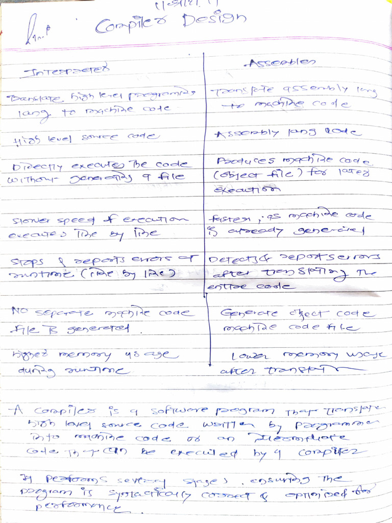 Compiler Design Notes | PDF