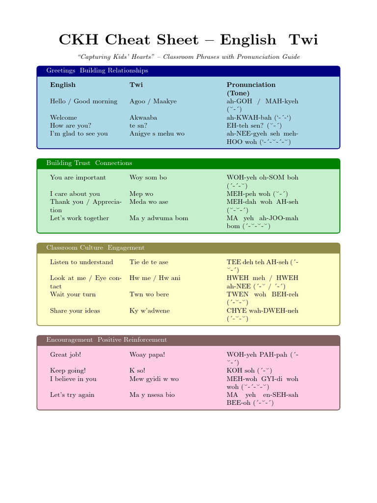 Twi Cheat | PDF