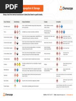 Laboratory Acid and Base Chemical Cap Color Chart: Lab Chemical Bottles ...