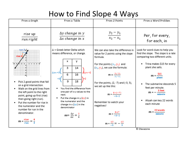 Find Slope: 4 Methods Explained | PDF | Slope | Discrete Mathematics