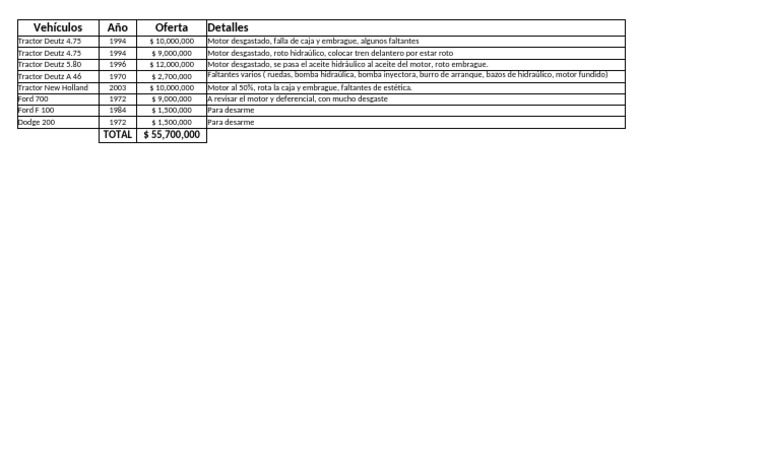 Listado de Vehiculos 2025 | PDF