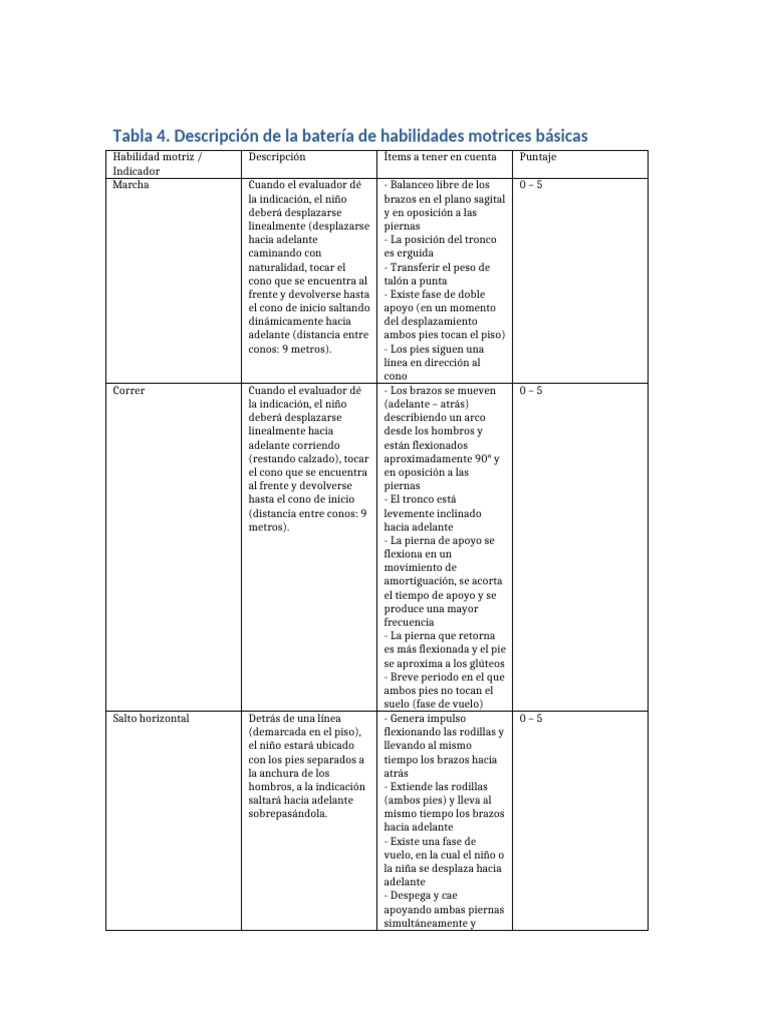 Tabla4 Habilidades Motrices Completa | PDF | Pie | Corriendo