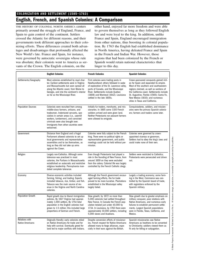 Native American and Spanish, French, English Colonization DBQ | PDF ...