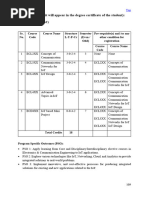 KTU ECT416 Modern Communication Systems | PDF