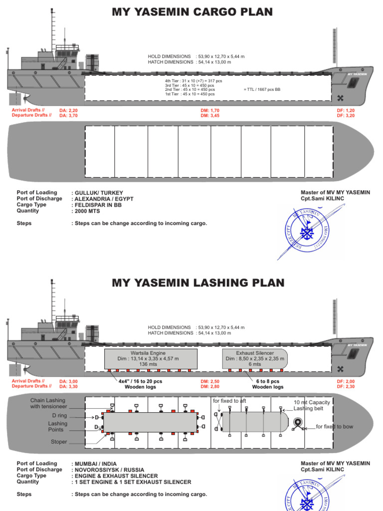 Gulluk - Alex Cargo Plan | PDF