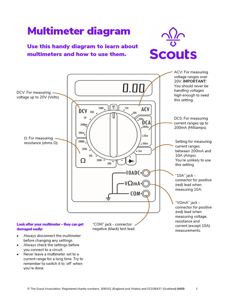 Multimeter Multi You Multimeter Diagram | PDF | Voltage | Electric Power