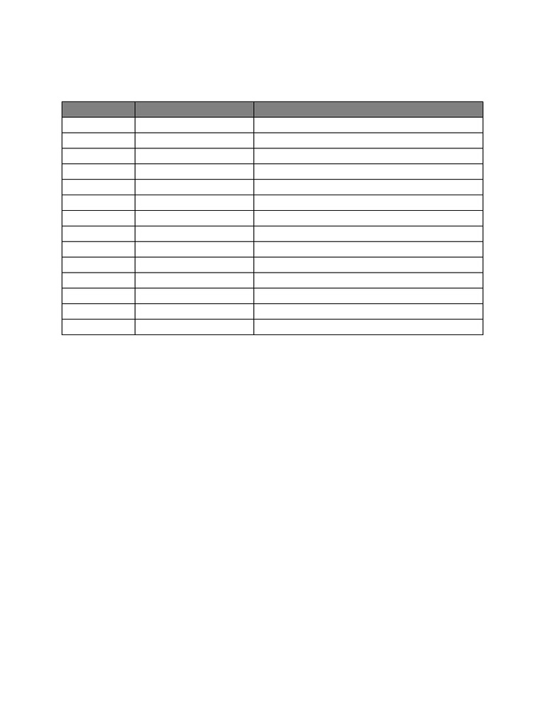 IGCSE Set Notations Cheat Sheet | PDF