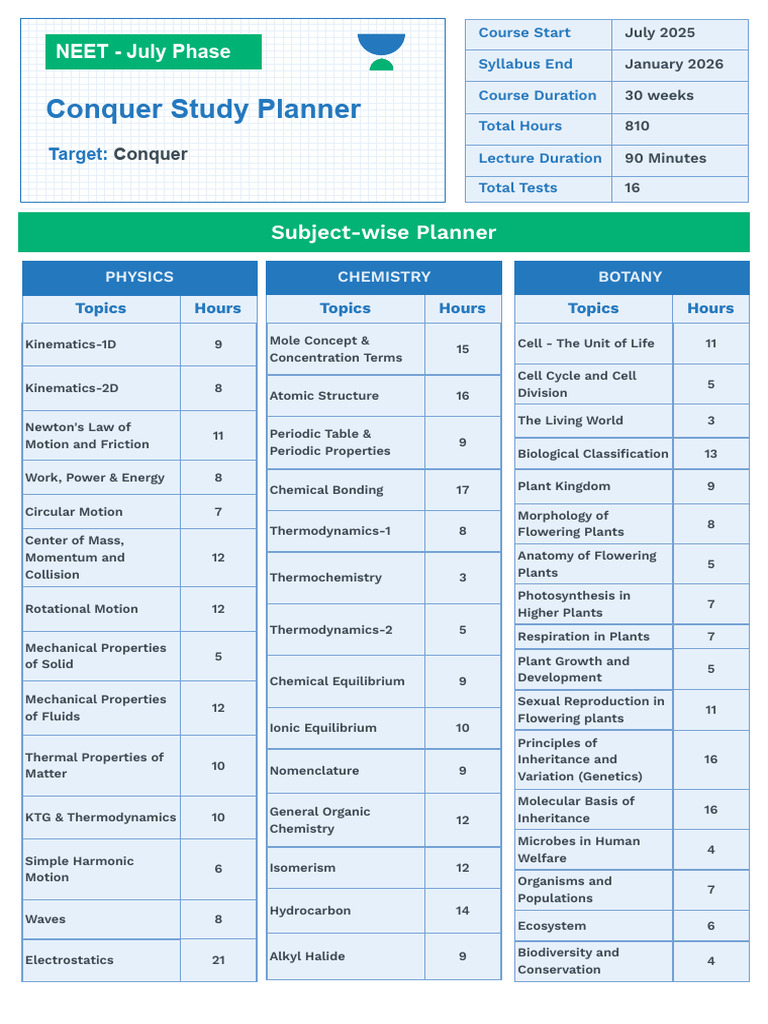 NEET Study Planner: Physics, Botany, Chemistry, Zoology | PDF ...