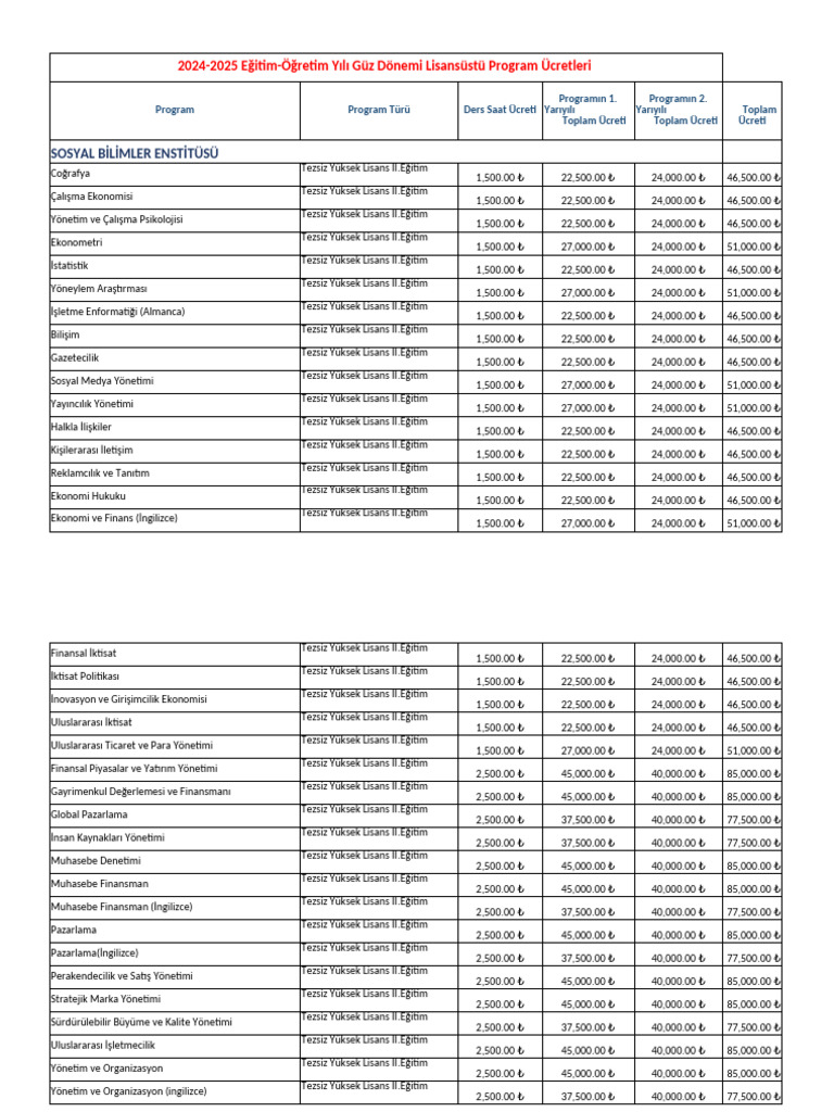 Lisansustu Ucret Tablosu | PDF