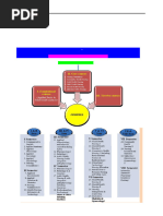 BSc. in Nursing - Module Selection Guide | PDF | Nursing | Bachelor's Degree