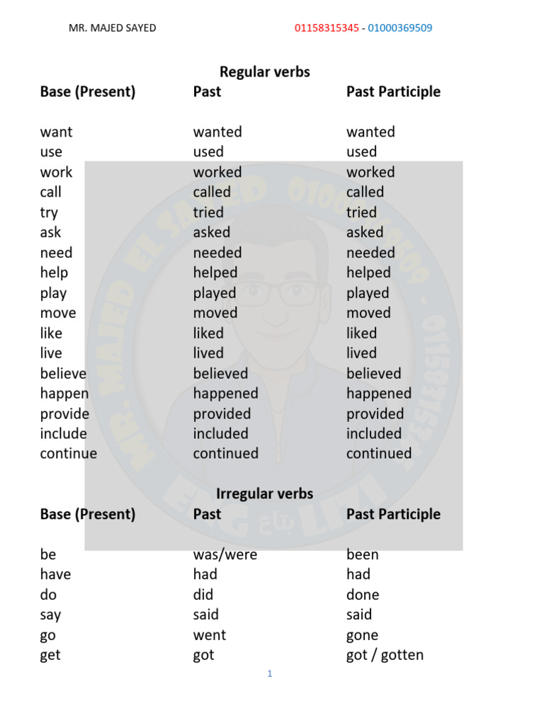 Regular and Irregular Verbs List | PDF | Linguistics | Linguistic ...