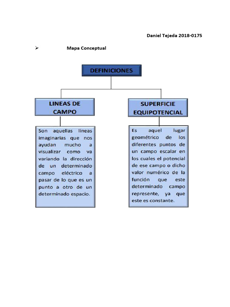 Ud4 Act1 Daniel Tejeda Líneas de Campo Eléctrico | PDF