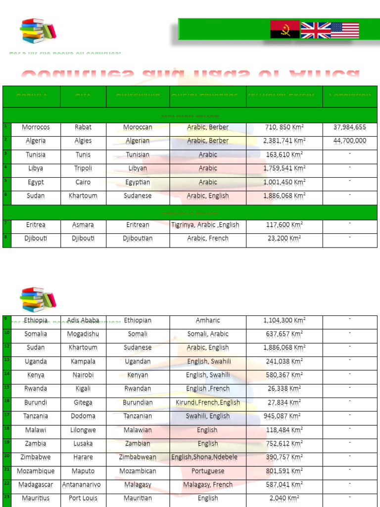 African Countries and Flags Overview | PDF | Swahili Language | East Africa