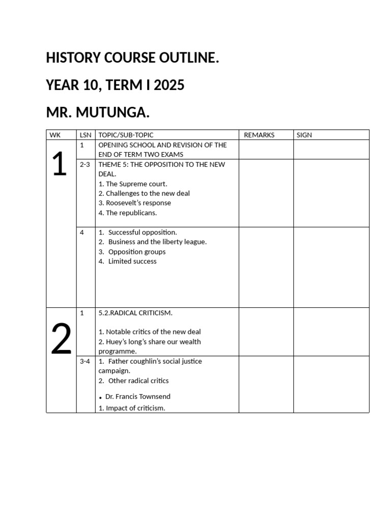 Year 10 History Course Outline 2025 | PDF | New Deal | Ku Klux Klan