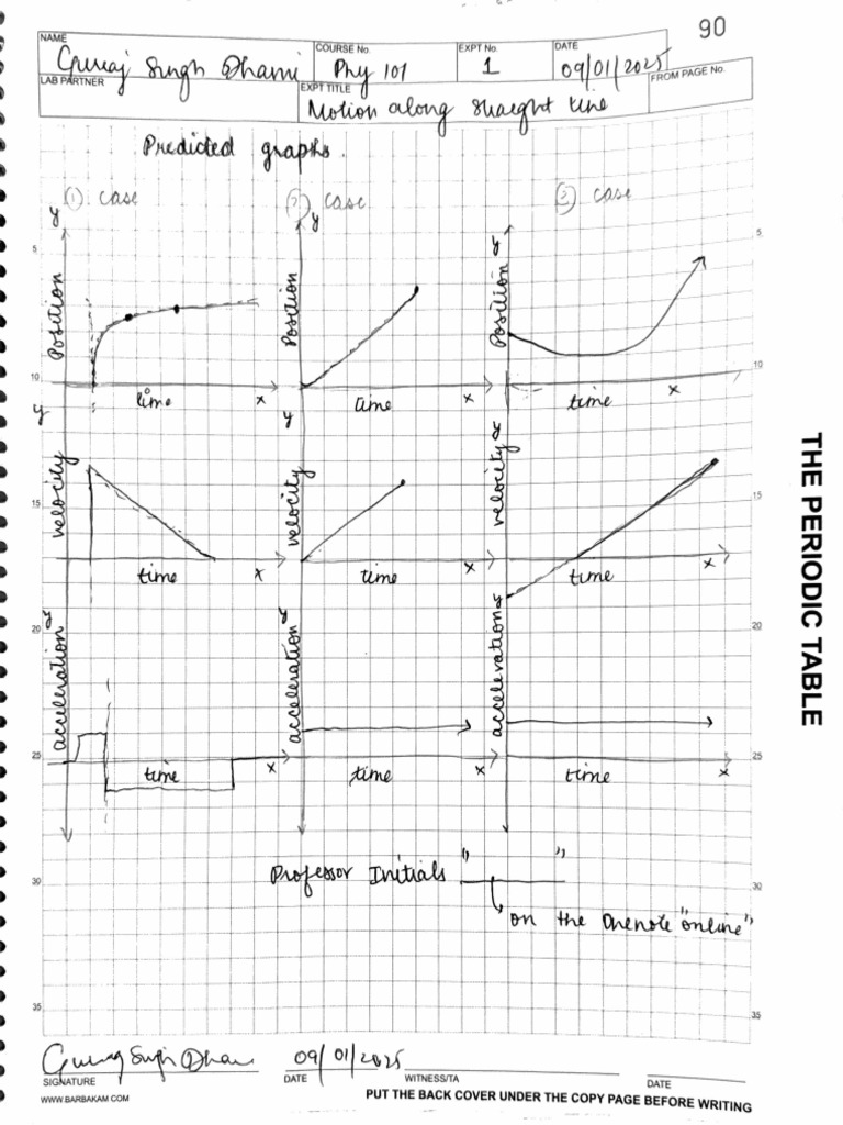 Predicted Graphs Lab 1 Physics 101 | PDF