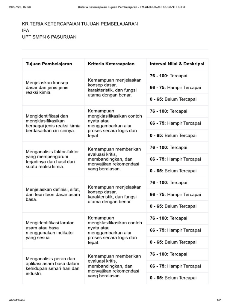 Kriteria Ketercapaian Tujuan Pembelajaran - IPA ANINDA ARI SUSANTI, S ...