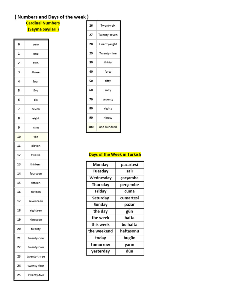 Numbers and Days of The Week | PDF