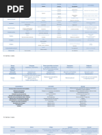 Escala de Sarnat para Encefalopatía | PDF