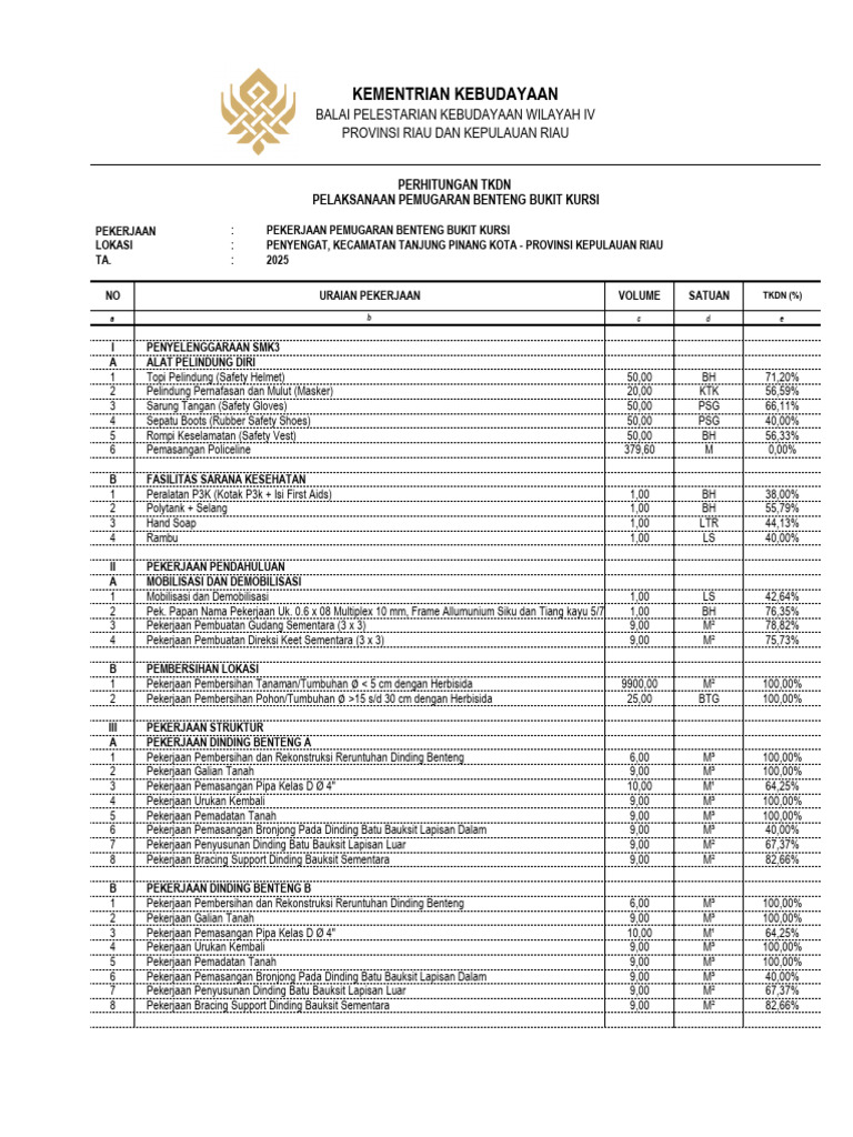 FINAL250901TKDN+BKT.+KURSI | PDF