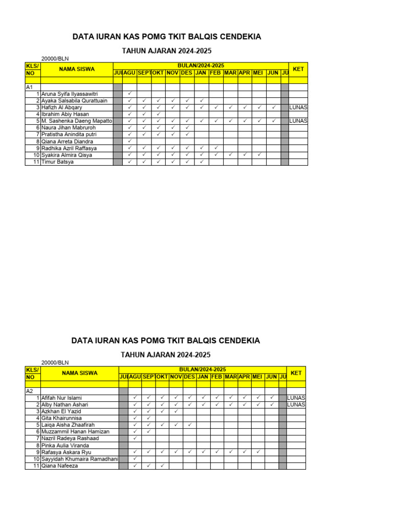 Data Kas Perkelas-7 | PDF