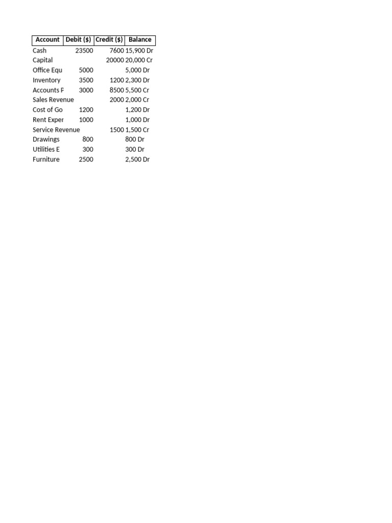 T Accounts Exercise | PDF